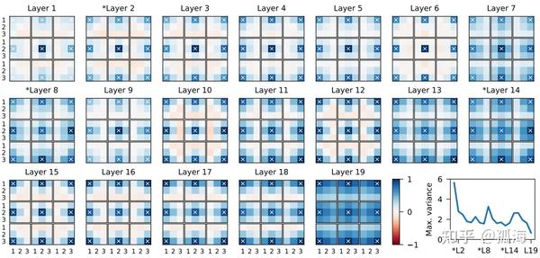 论文笔记--Bayesian neural network priors revisited - 知乎