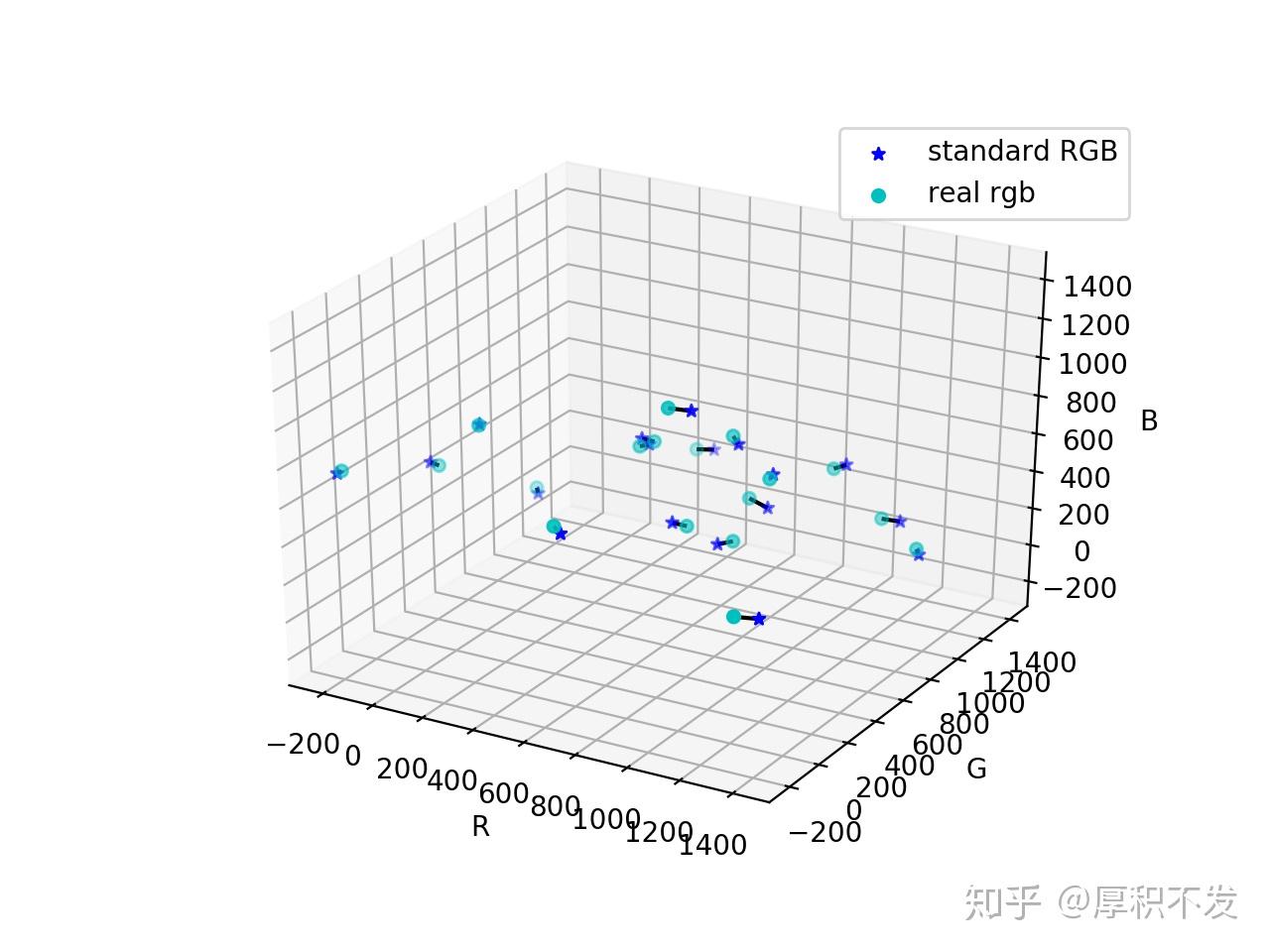 Camera中的CCM变换和标定 - 知乎