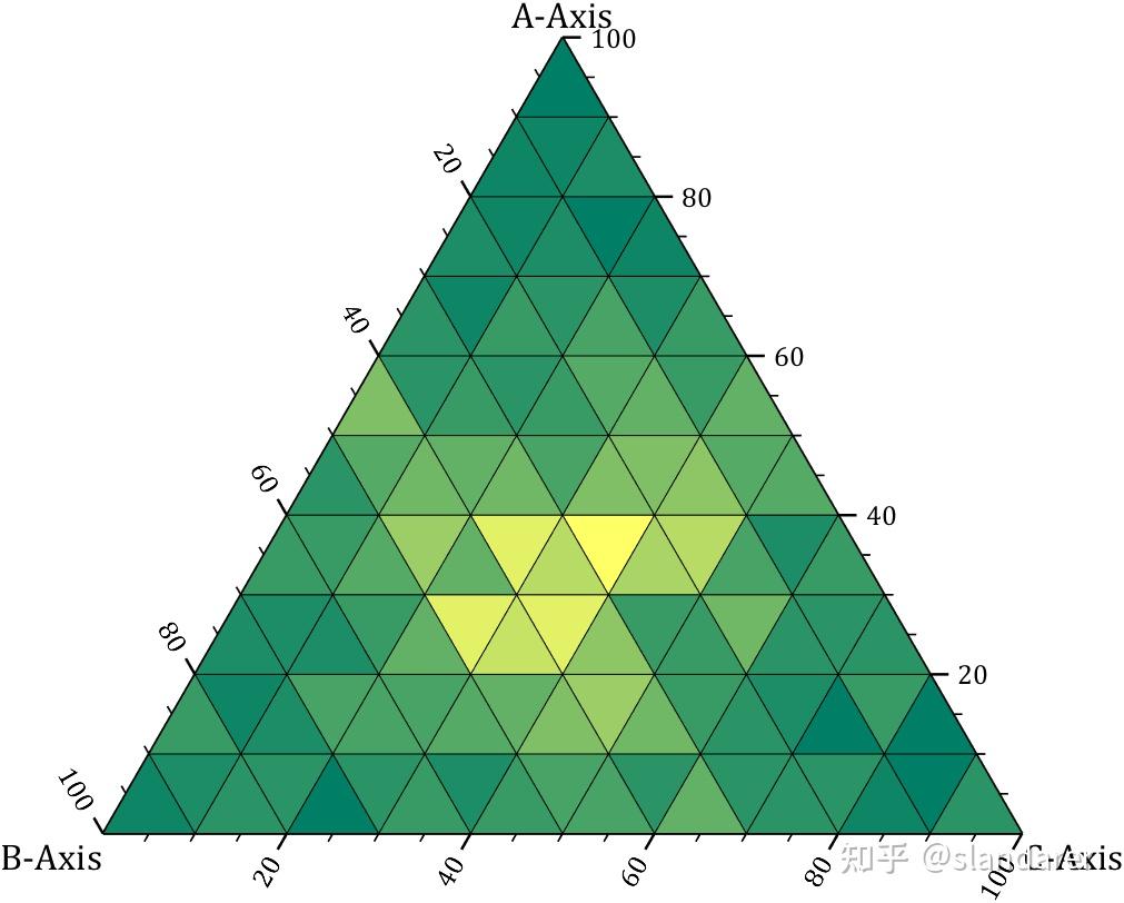 Matlab 如何用matlab如何绘制各式各样精致的三元相图ternary Plot 知乎
