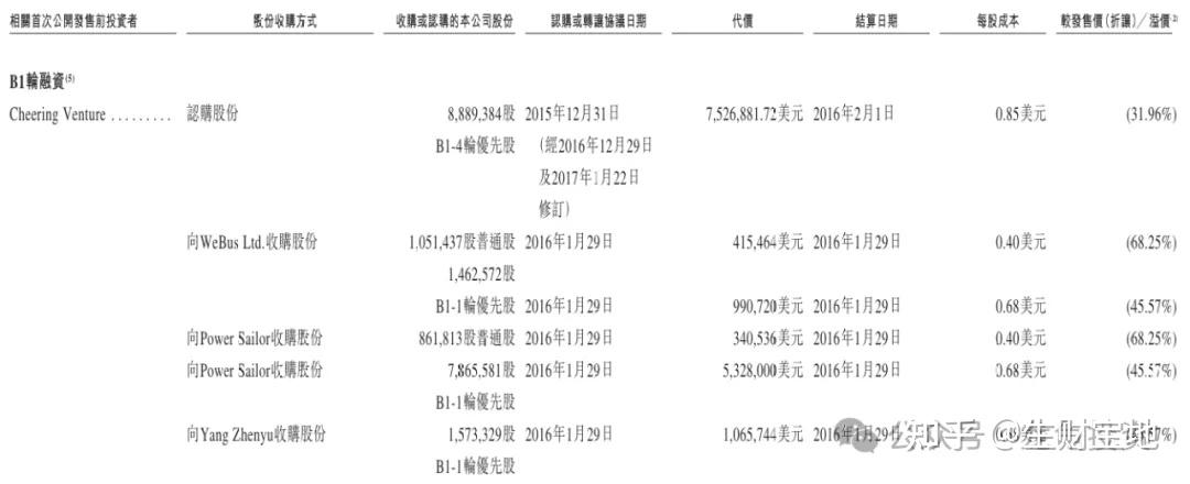港股打新：MetaLight 元光科技 IPO 分析及申购计划 - 知乎