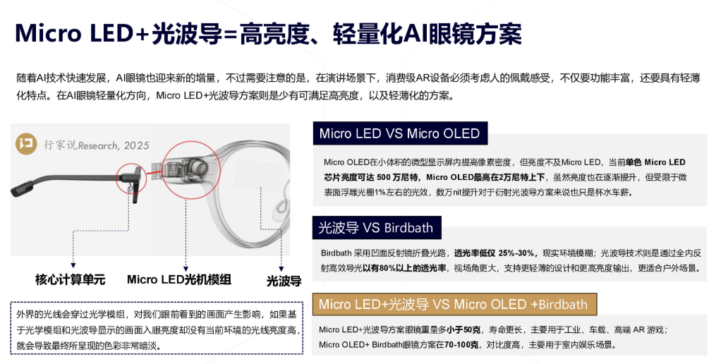为何 Micro LED AR眼镜又火起来了？ - 知乎