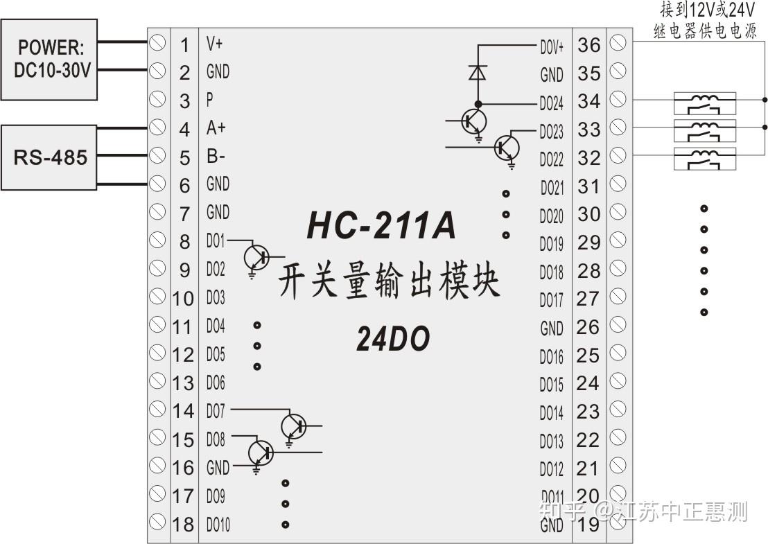 HC-211A -24路开关量输出模块 - 知乎