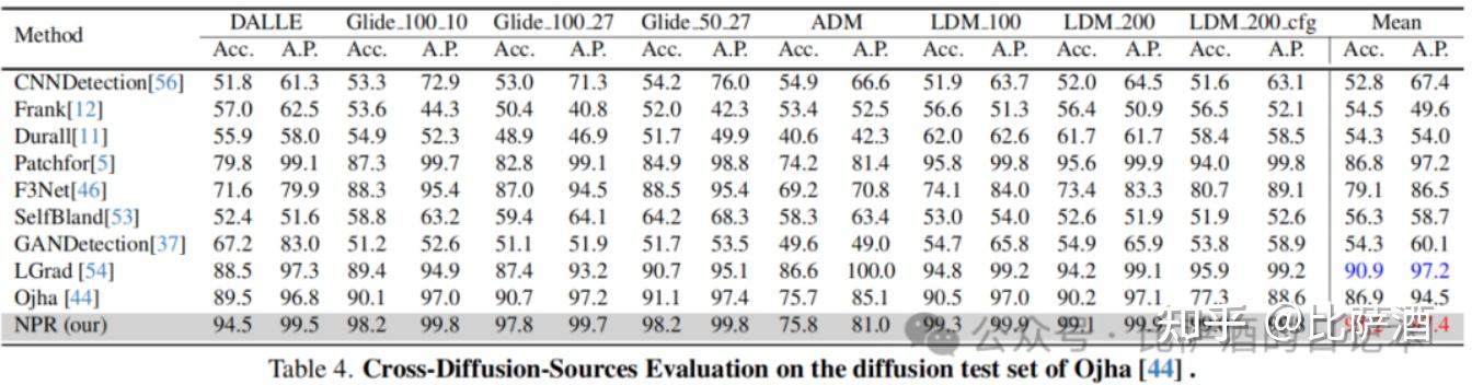 第9天：科研日记——Deepfake Detection(CVPR 2024)（二） - 知乎
