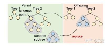 【论文解析】TEVC 2023 基于Lexicase Selection+Genetic Programming的大规模动态柔性车间调度策略生成算法 - 知乎