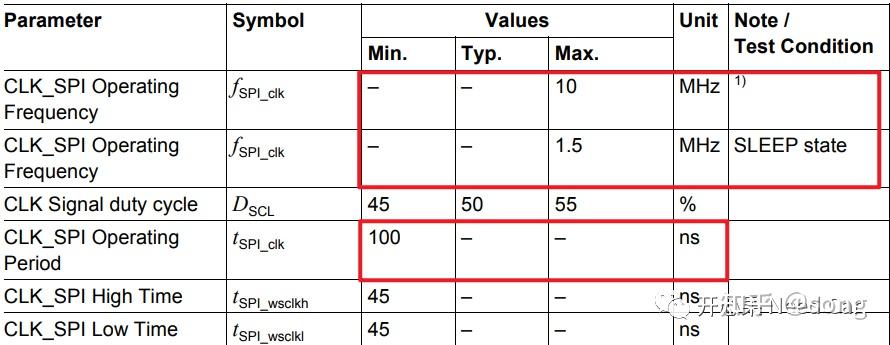 嵌入式开发：TLF35584（SBC）的SPI格式解读 - 知乎