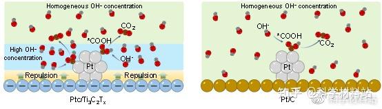 麦立强教授、王子运博士，JACS内封面：Pt簇/MXene界面高羟基浓度助力甲醇高效稳定电氧化 - 知乎