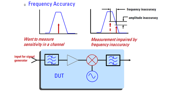 信号源基础 - 射频信号发生器基础知识 - 知乎