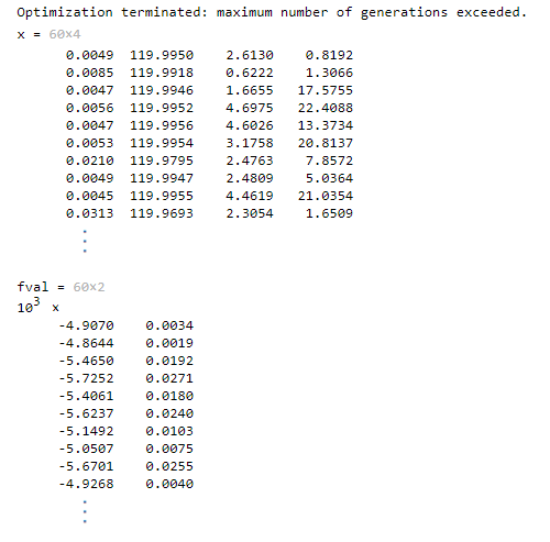 【MATLAB】多目标优化算法 NSGA-II(gamultiobj) 的使用精解 - 知乎