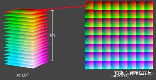 Android OpenGL—LutFilter：3D LUT简介与应用 - 知乎
