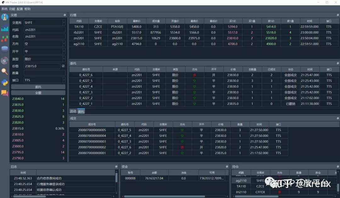 如何使用CTP开放平台提供的各项能力 - 知乎