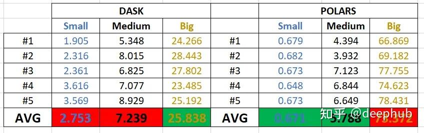并行计算框架Polars、Dask的数据处理性能对比 - 知乎