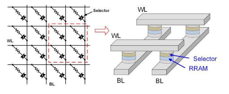 读书笔记一：RRAM (ReRAM) - 知乎