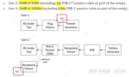 USB4.0知识指南 - 知乎