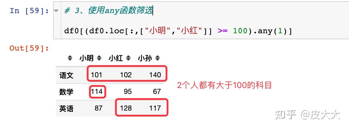 pandas函数详解：iloc、loc、any、all、at、iat - 知乎