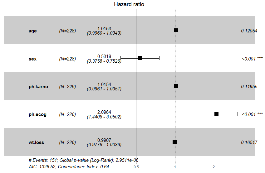 R绘制森林图（forestplot） - 知乎