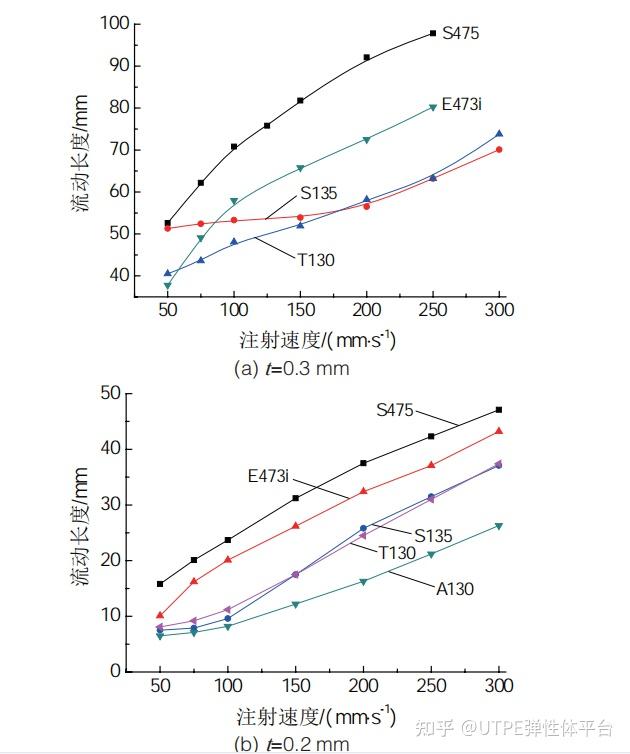 LCP的性能特征及模具设计、加工工艺研究 - 知乎