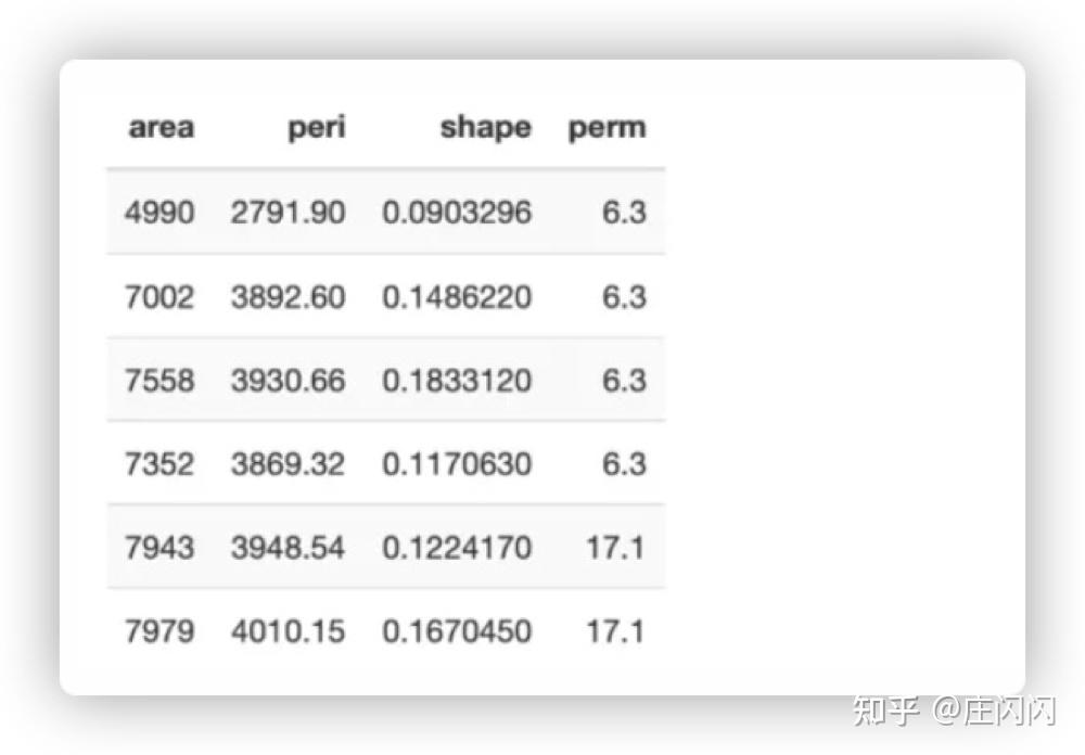 R沟通｜Rmarkdown教程（3） - 知乎