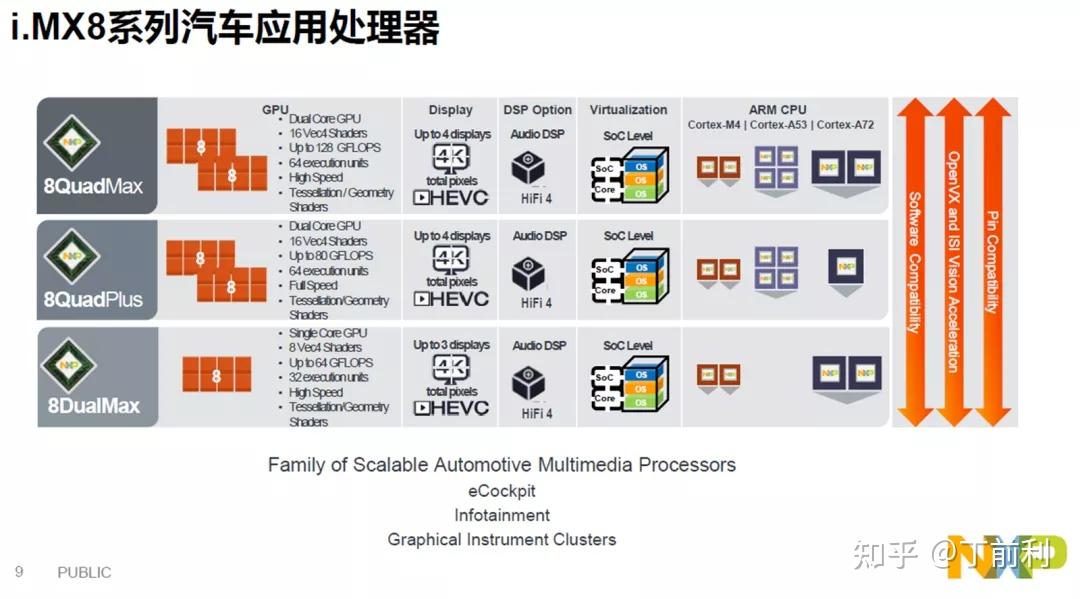 智能座舱域控制器（四） - 知乎