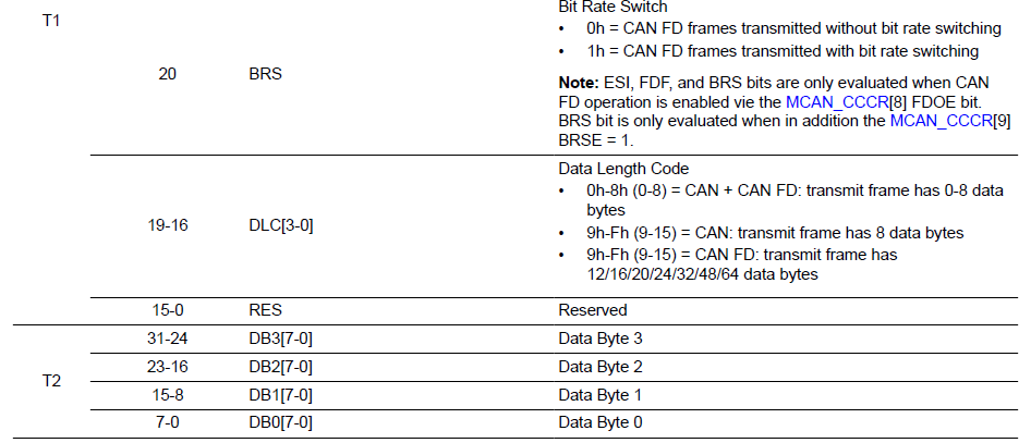 TDA4 CAN FD 配置 - 知乎