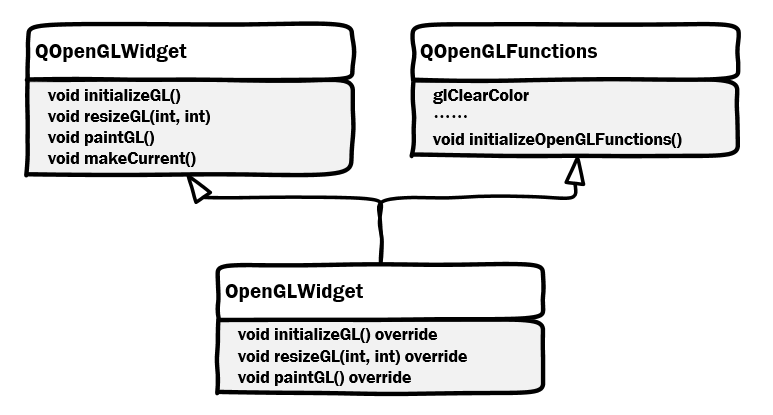 QtQuick：使用QOpenGLWidget绘制三角形 - 知乎