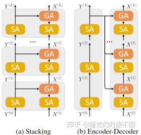 【论文阅读】Prompting Large Language Models with Answer Heuristics for Knowledge-based Visual Question ...