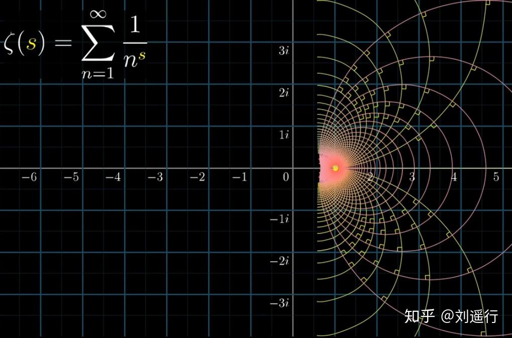 【直观详解】通俗易懂了解什么是黎曼猜想 - 知乎