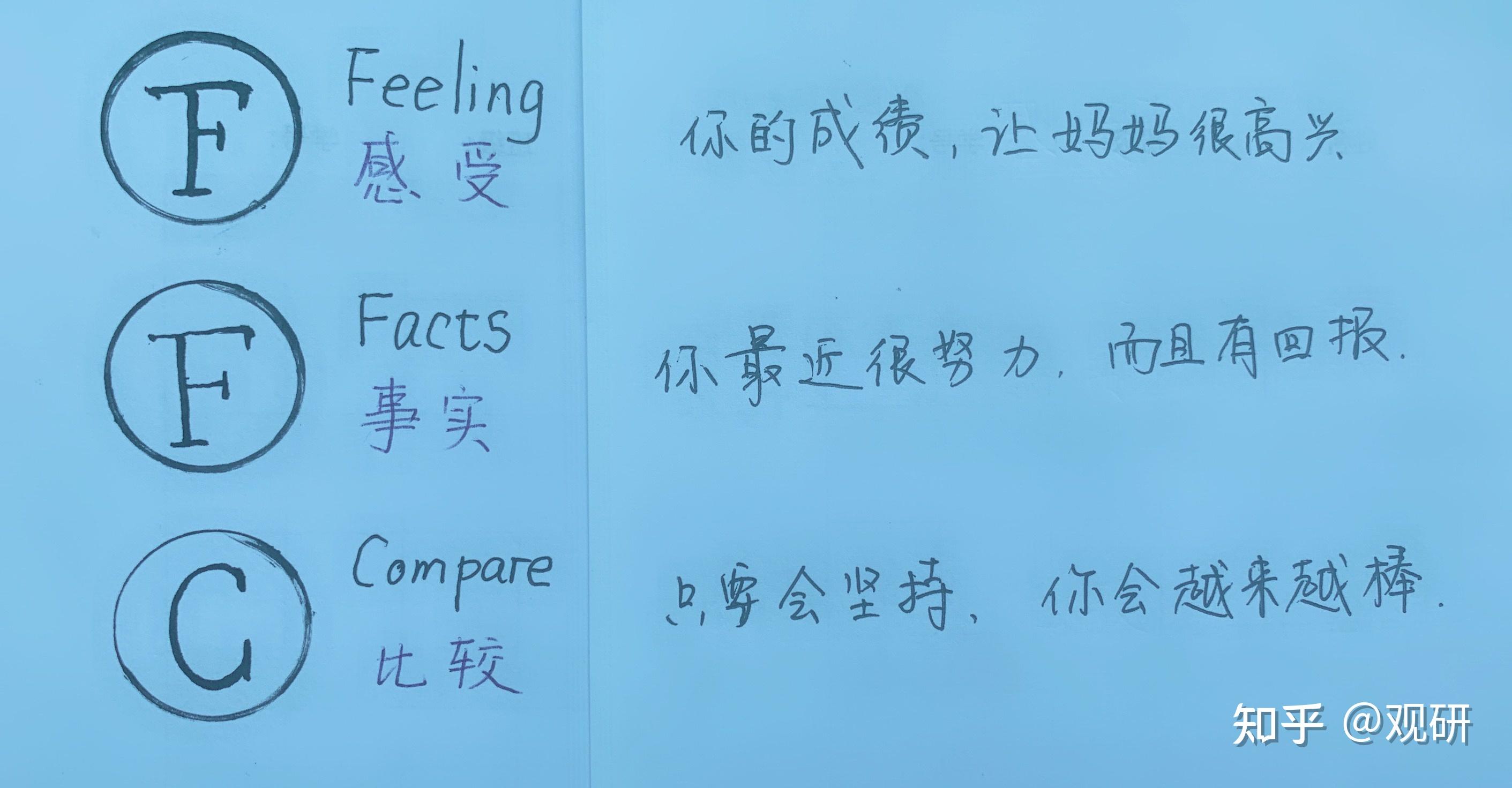 FFC 赞美法则 - 知乎