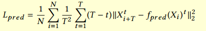[2017-ACMMM]Spatio-Temporal AutoEncoder for Video Anomaly Detection视频中 ...