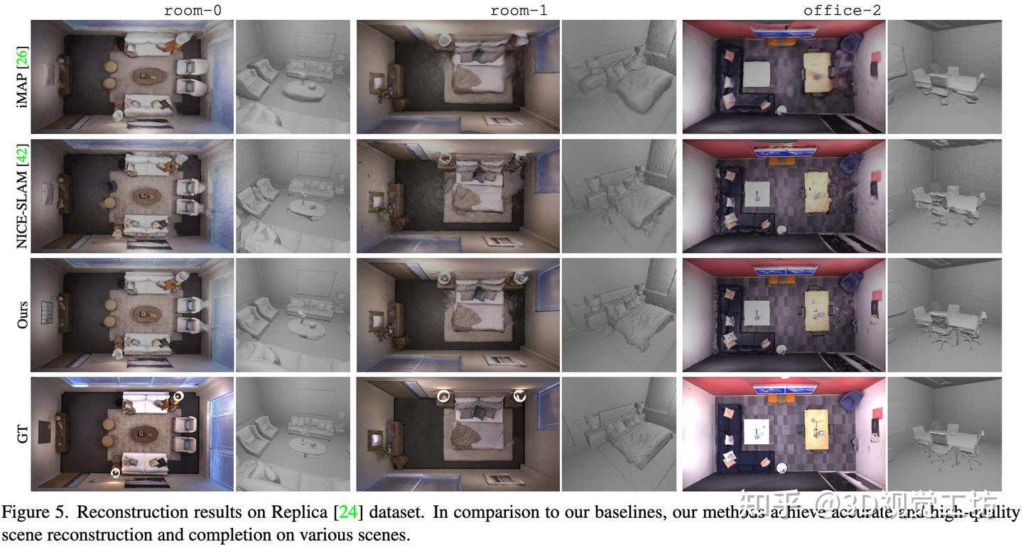 CVPR2023 | Co-SLAM: 联合坐标和稀疏参数编码的神经实时SLAM - 知乎