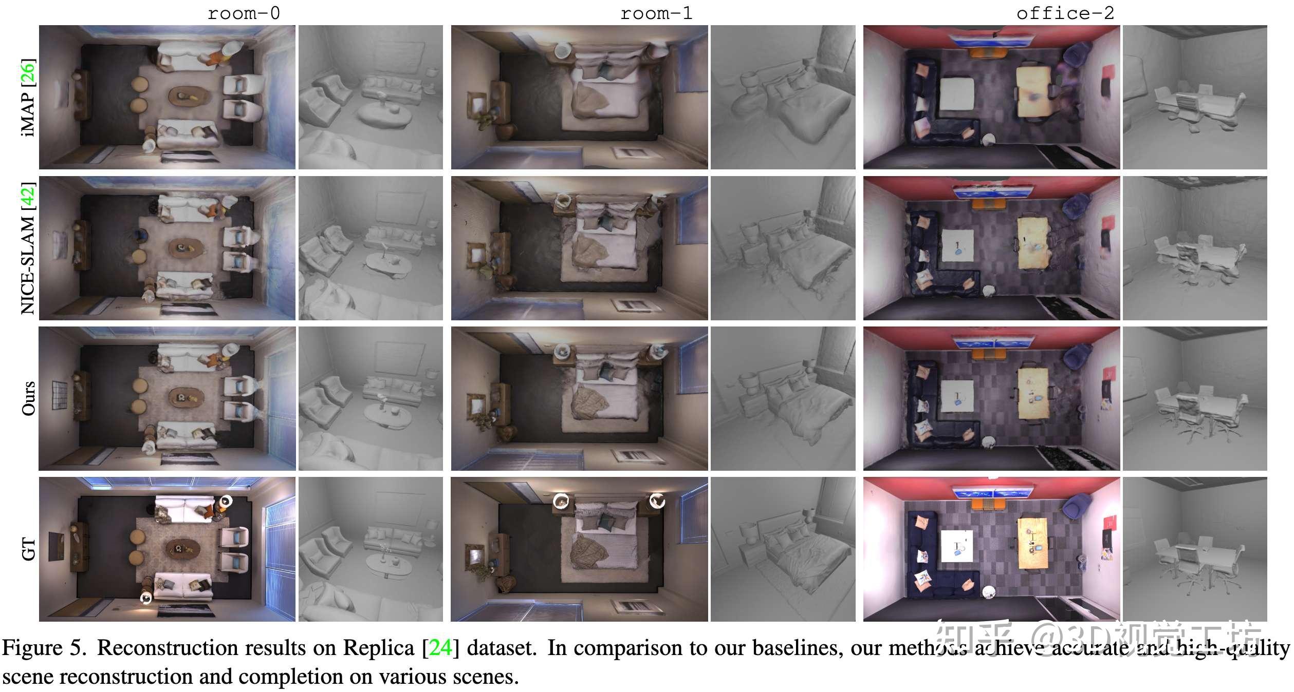 CVPR2023 | Co-SLAM: 联合坐标和稀疏参数编码的神经实时SLAM - 知乎