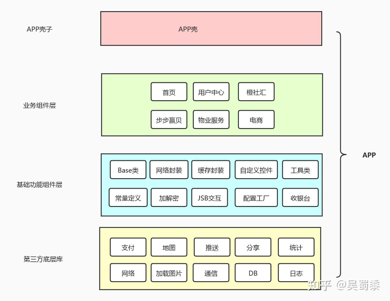 Android组件化框架搭建 知乎