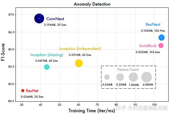 （2023 ICLR）TimesNet：Temporal 2D-Variation Modeling for General Time ...