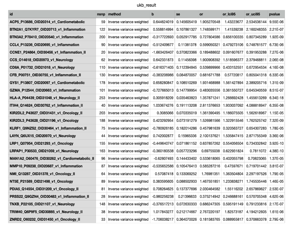 铁死亡pQTL数据挖掘发文思路上线了 - 知乎