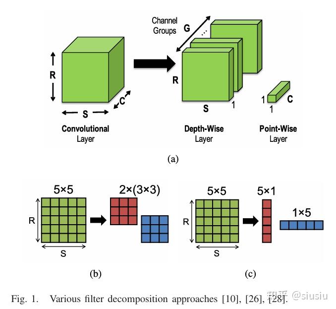 [文献记录]Eyeriss v2: A Flexible Accelerator for Emerging Deep Neural ...