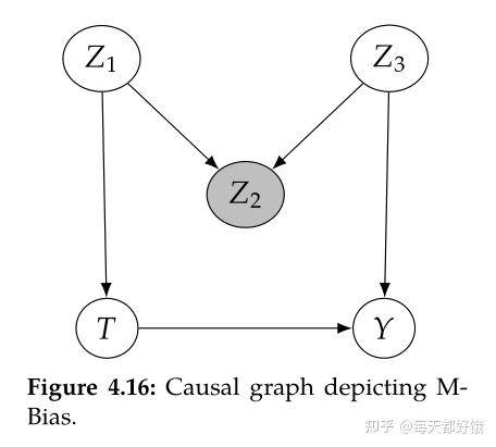 Causal Models（因果模型） - 知乎