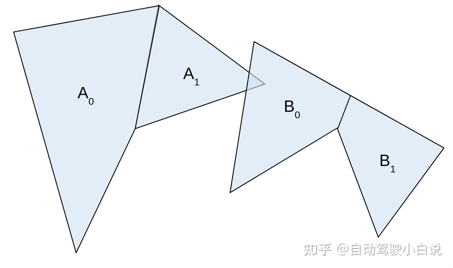 动手学运动规划:1.4 碰撞检测算法:GJK - 知乎