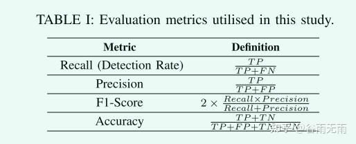 CDSC-2022-Graph Neural Network-based Android Malware Classification with Jumping Knowledge - 知乎