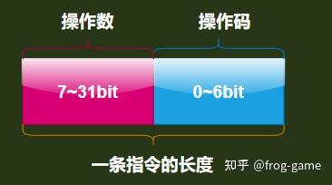 [Lua5.4.4源码].指令集 - 知乎