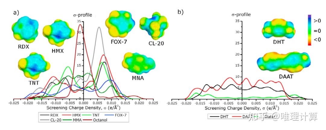 量子化学||如何计算Sigma Profiles - 知乎