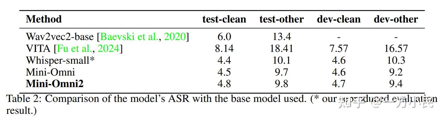 “开源跨语音多模态大模型”之Mini-Omni2 - 知乎