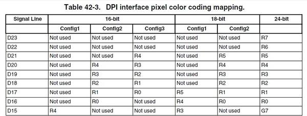 一文了解各平台RGB565和RGB888区别 - 知乎