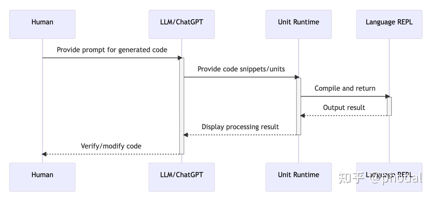 Unit Runtime：一键运行 AI 生成的代码，或许将成为你的复制 + 粘贴神器 - 知乎