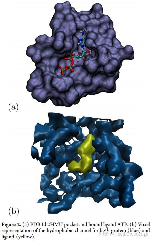 2018-KDEEP: Protein−Ligand Absolute Binding Affinity Prediction via 3D-Convolutional Neural ...