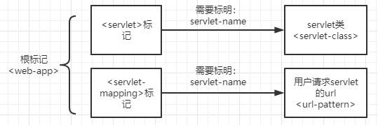 例7-2：一文详解JSP+servlet+mysql知识点 - 知乎