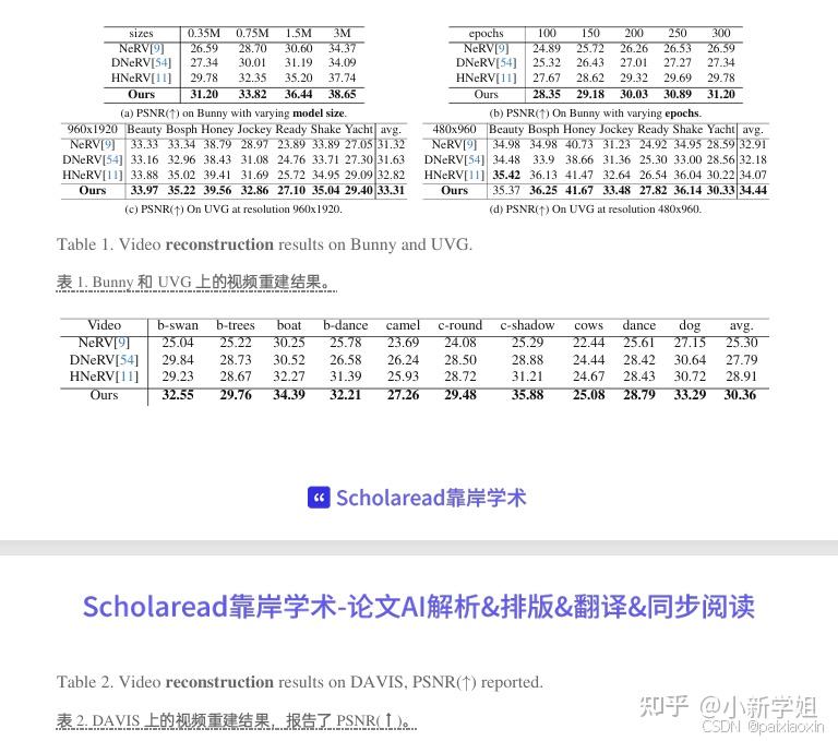 CV-VIDEO经典论文解读|DS-NeRV: Implicit Neural Video Representation with Decomposed Static and Dynamic ...