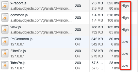 用 preload 预加载页面资源 - 知乎