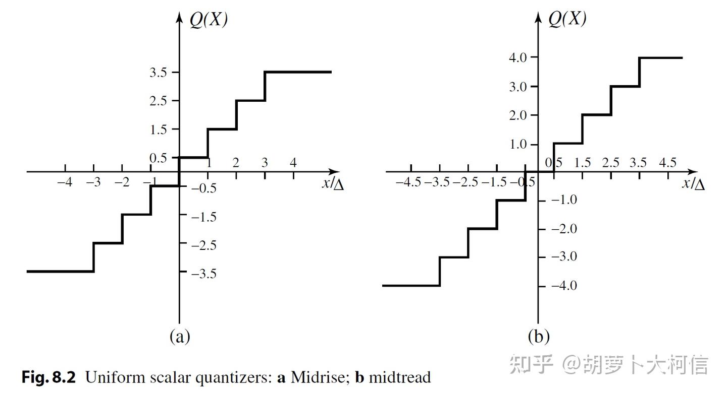 计算机多媒体技术(二)：有损压缩算法简介 - 知乎