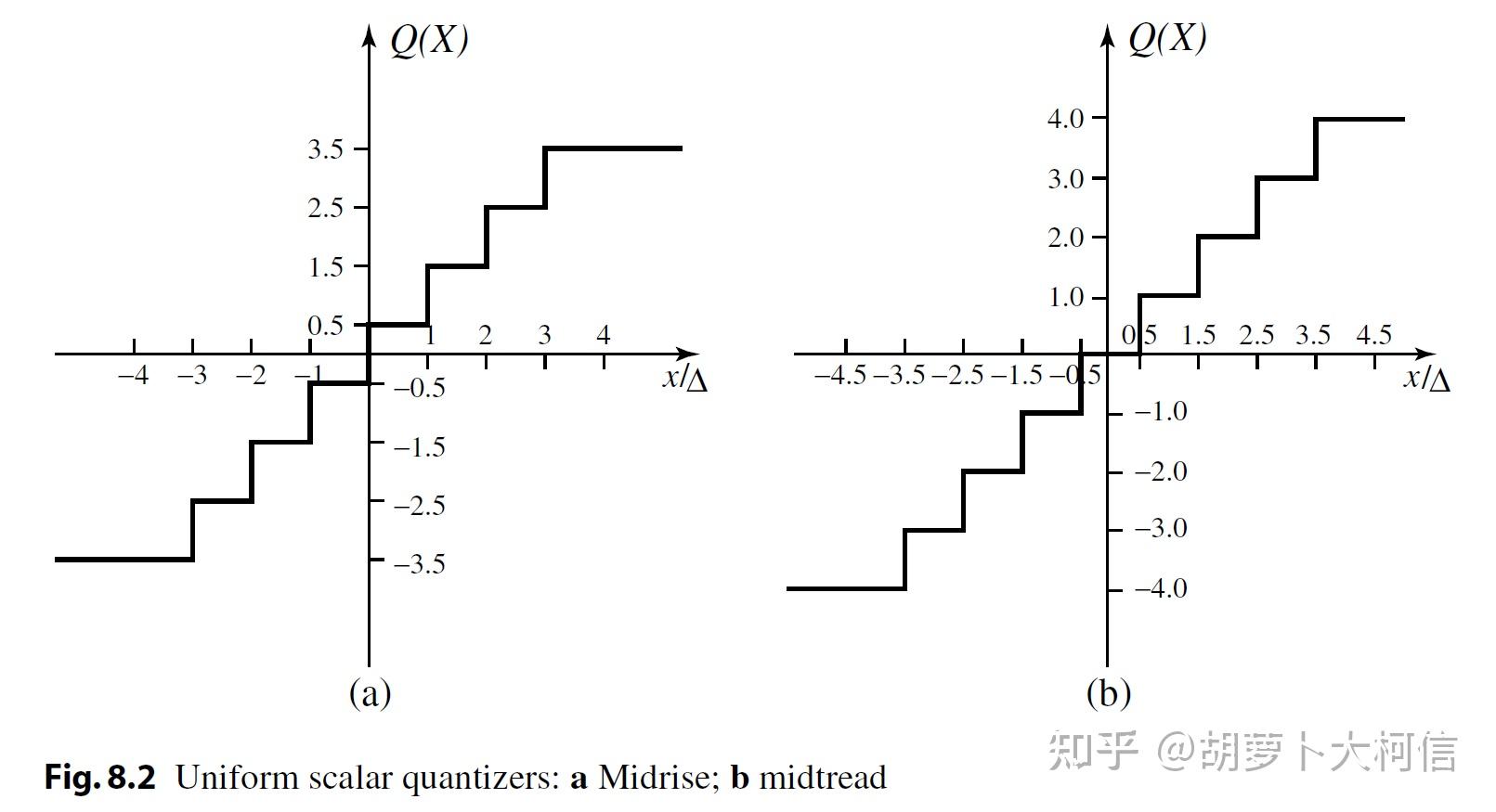 计算机多媒体技术(二)：有损压缩算法简介 - 知乎