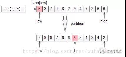 Top K算法 - 知乎