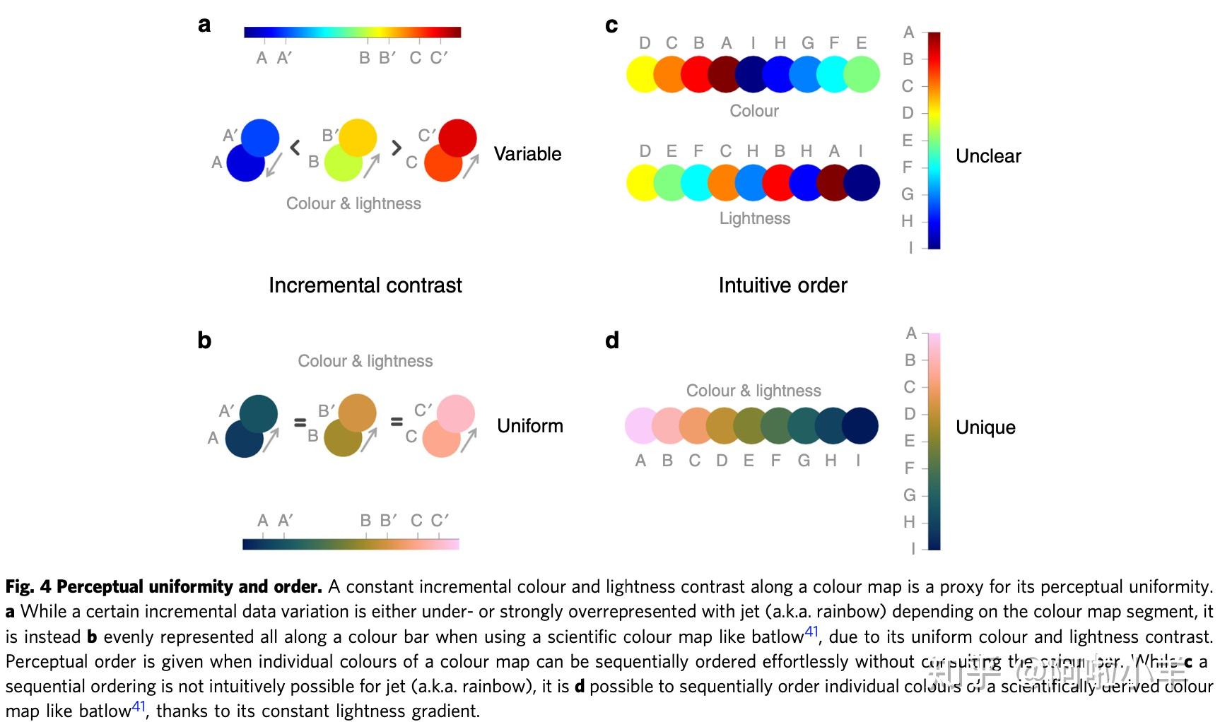 Scientific Colour Maps：科学配色 - 知乎